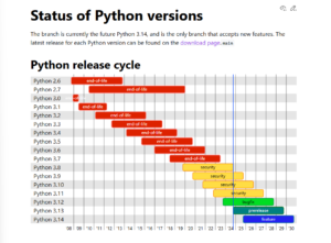 Pythonのバージョンはどう決める？安定版の確認方法を解説