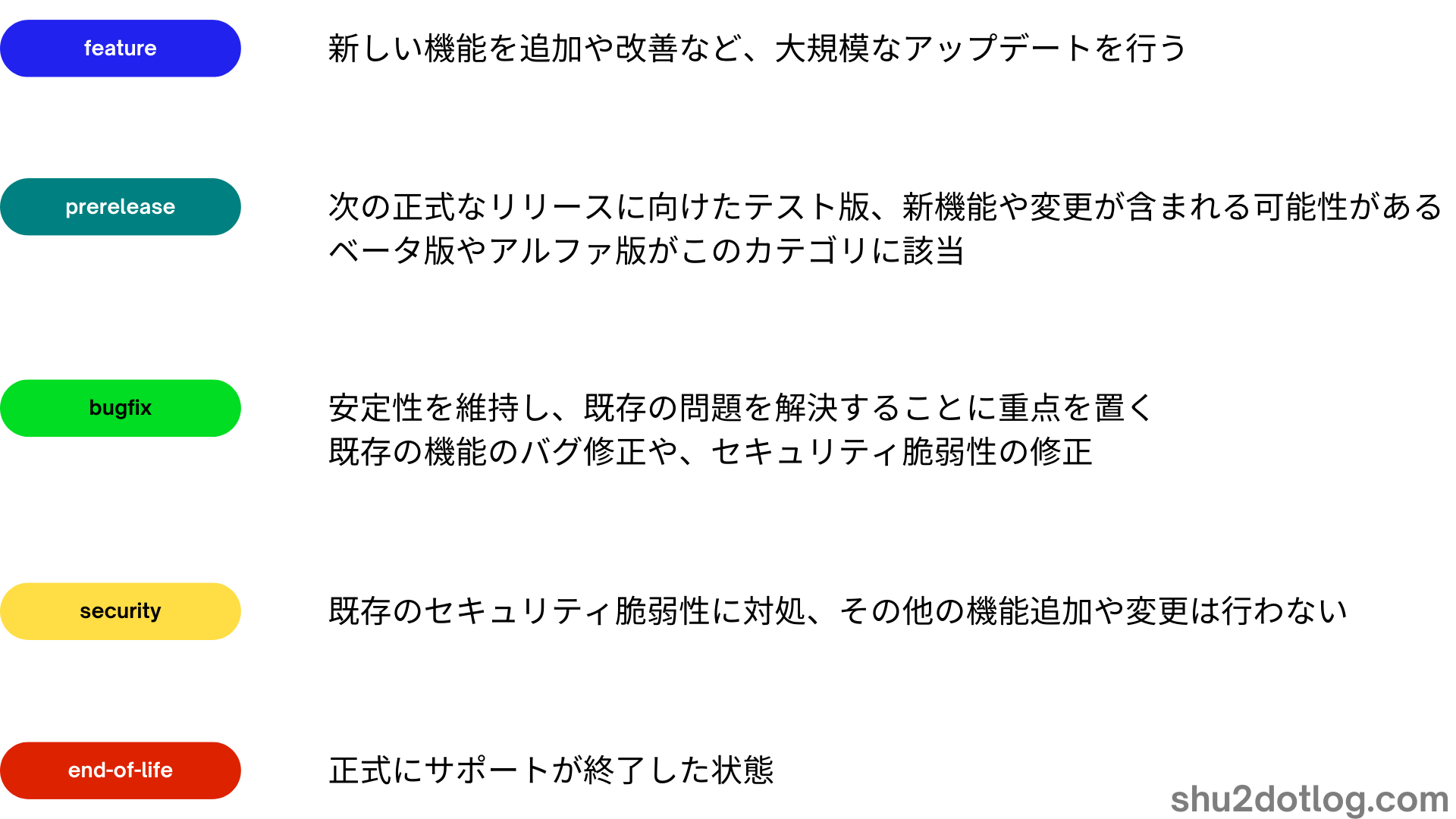 Pythonのバージョンはどう決める？安定版の確認方法を解説